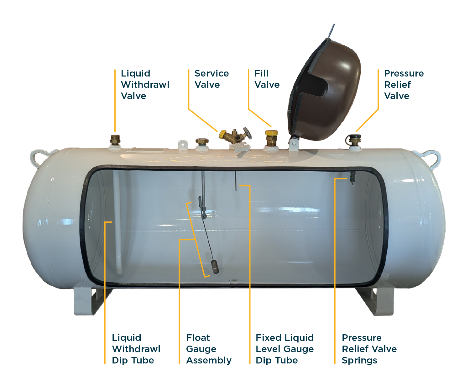 Know Your Propane Tank: Parts, Gauges, and What the Numbers Mean